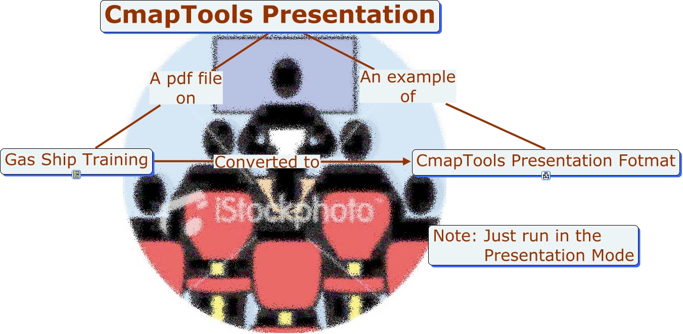 CmapTools Presentation Example - How to make CmapTools Presentation?